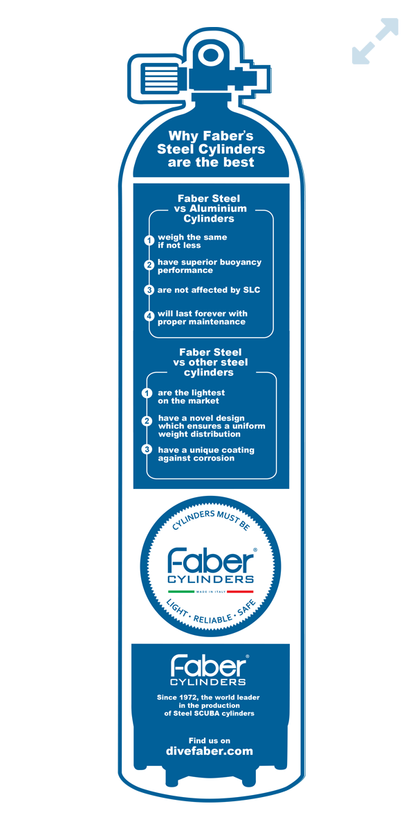 Faber Steel Cylinders – Brisbane Dive Academy